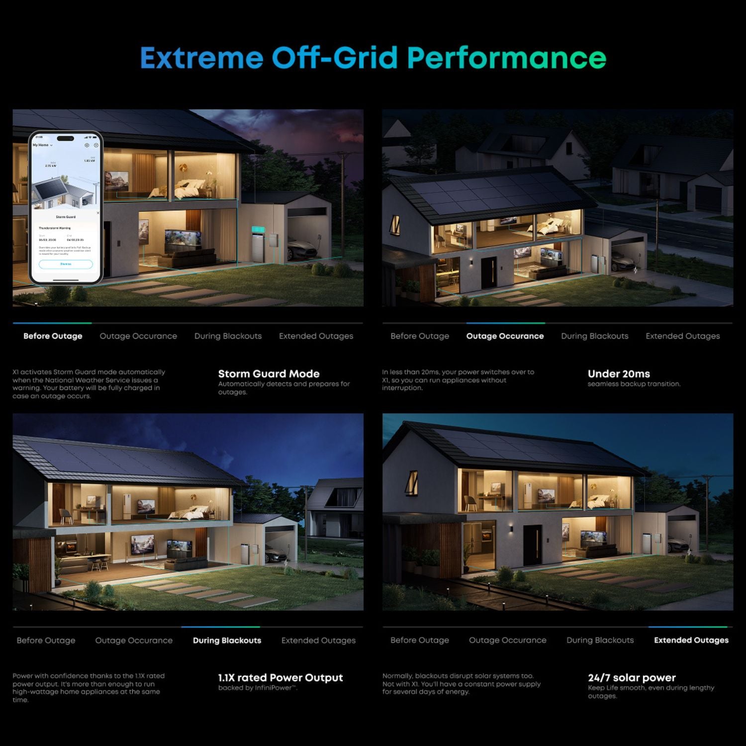 Anker SOLIX X1 Home Energy Storage System | Outbound Power