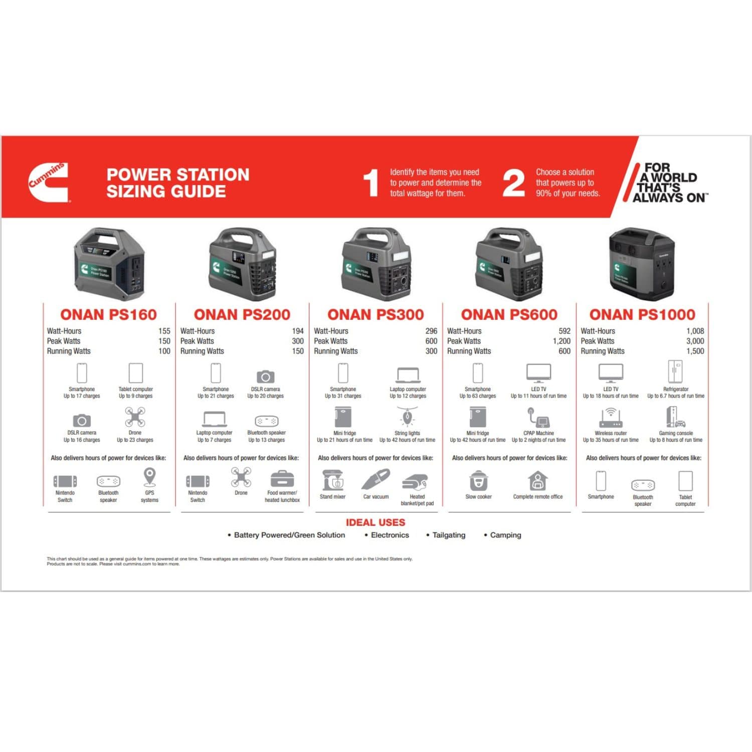 Cummins Onan PS160 Portable Power Station | Outbound Power