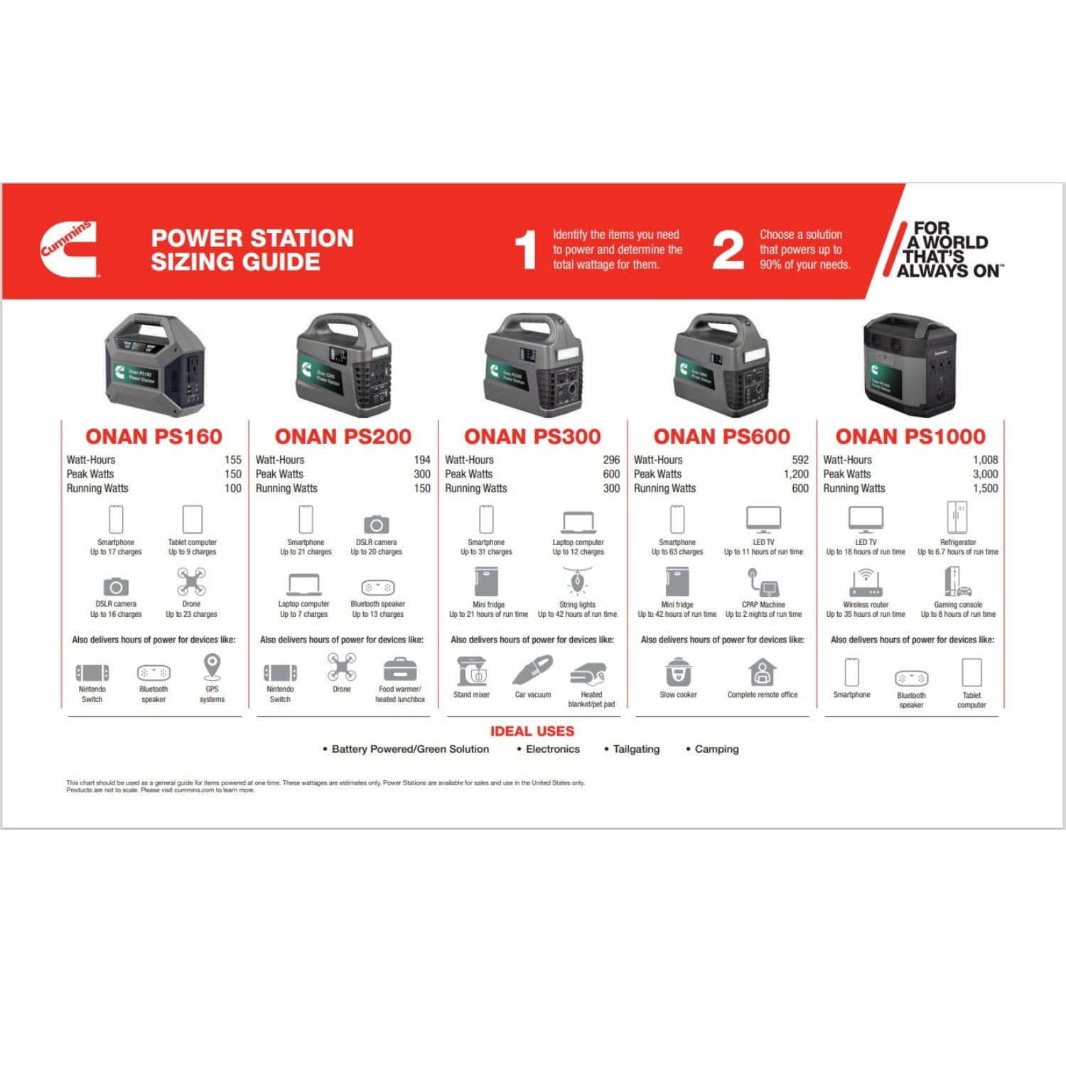 Cummins Onan PS200 Portable Power Station | Outbound Power