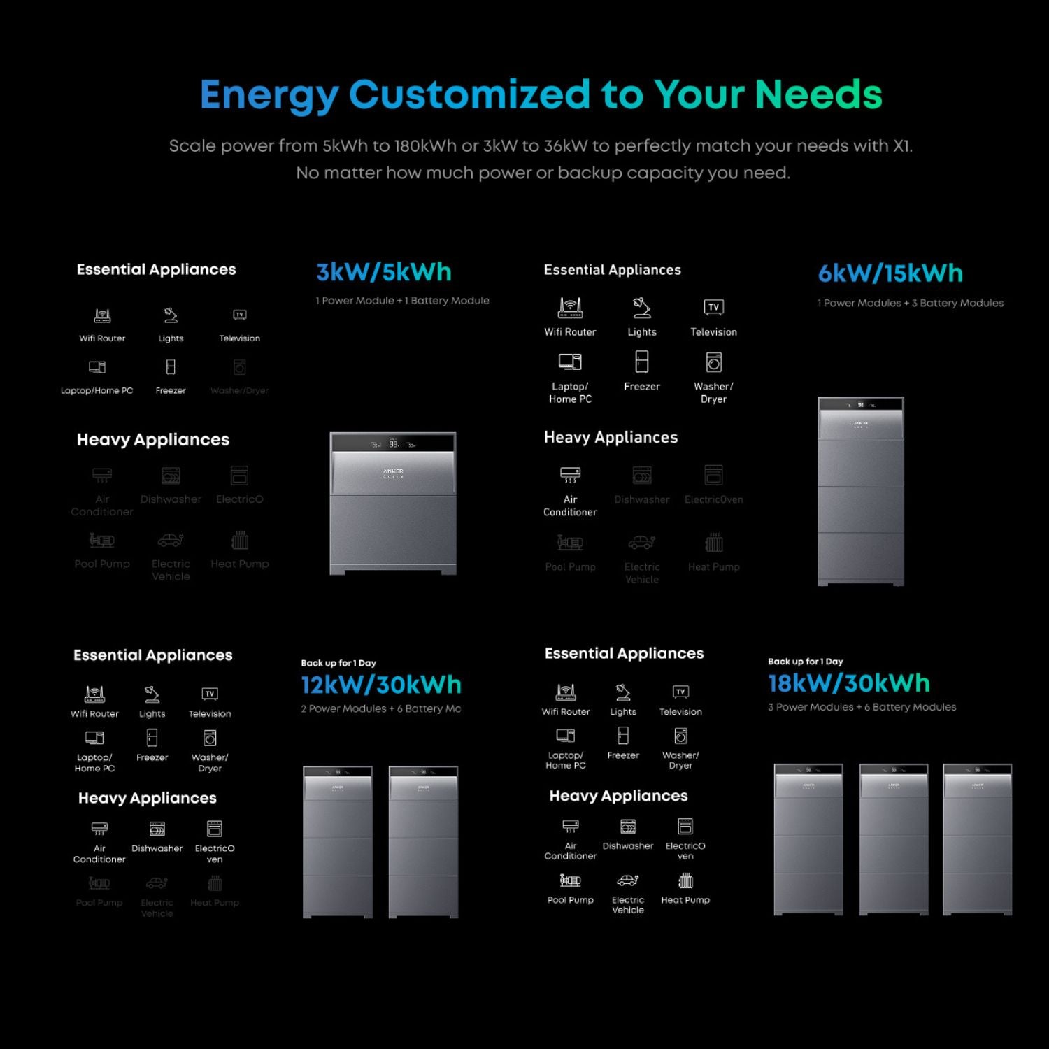Anker SOLIX X1 Home Energy Storage System | Outbound Power