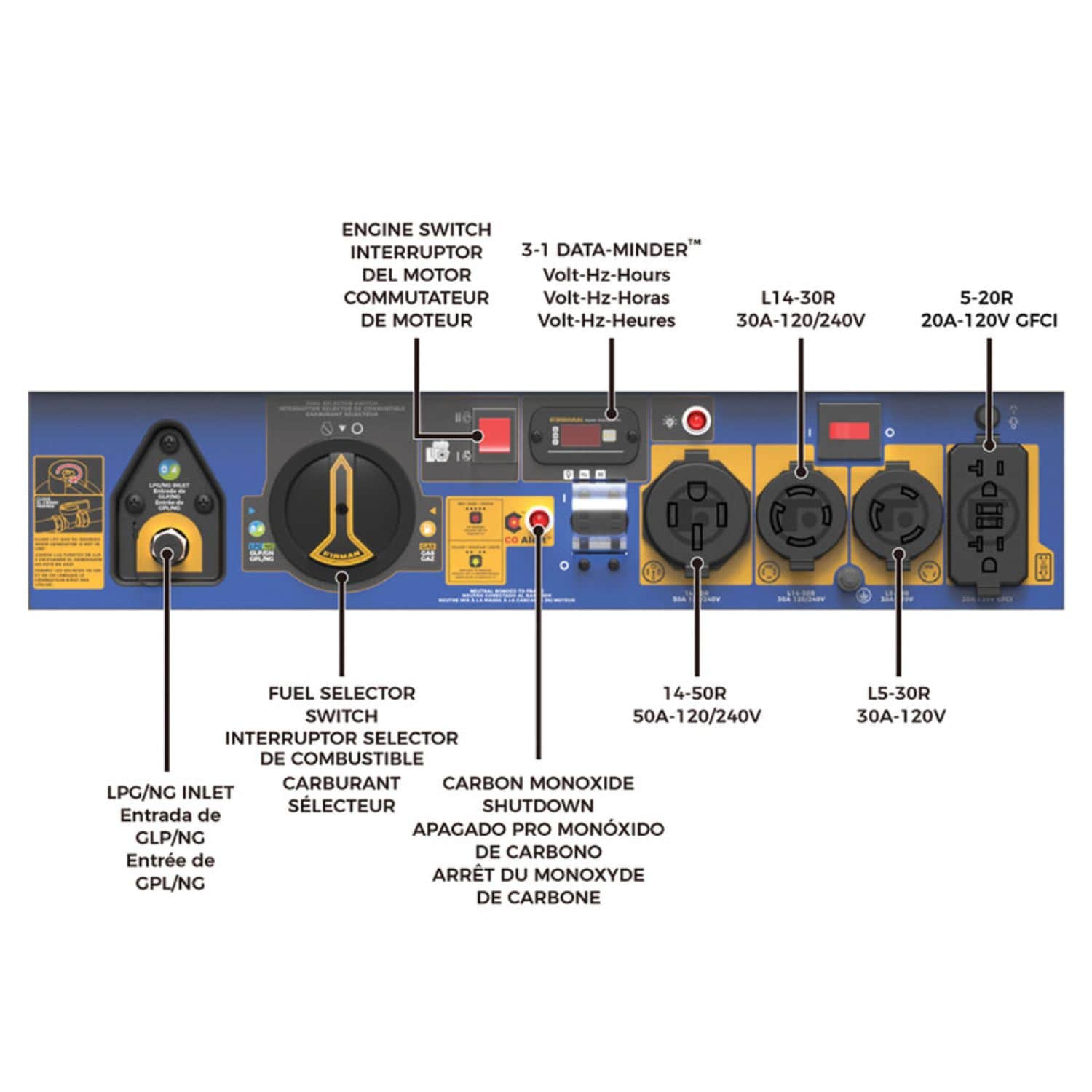 Firman T09275 Tri-Fuel 9200W/11400W Portable Generator | Electric Star ...