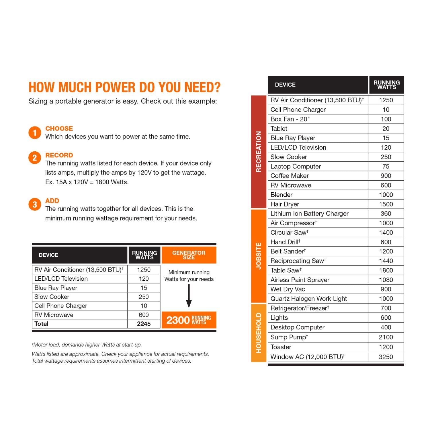 Generac 2500i Gasoline 2200W/2500W Portable Inverter Generator | COsen ...