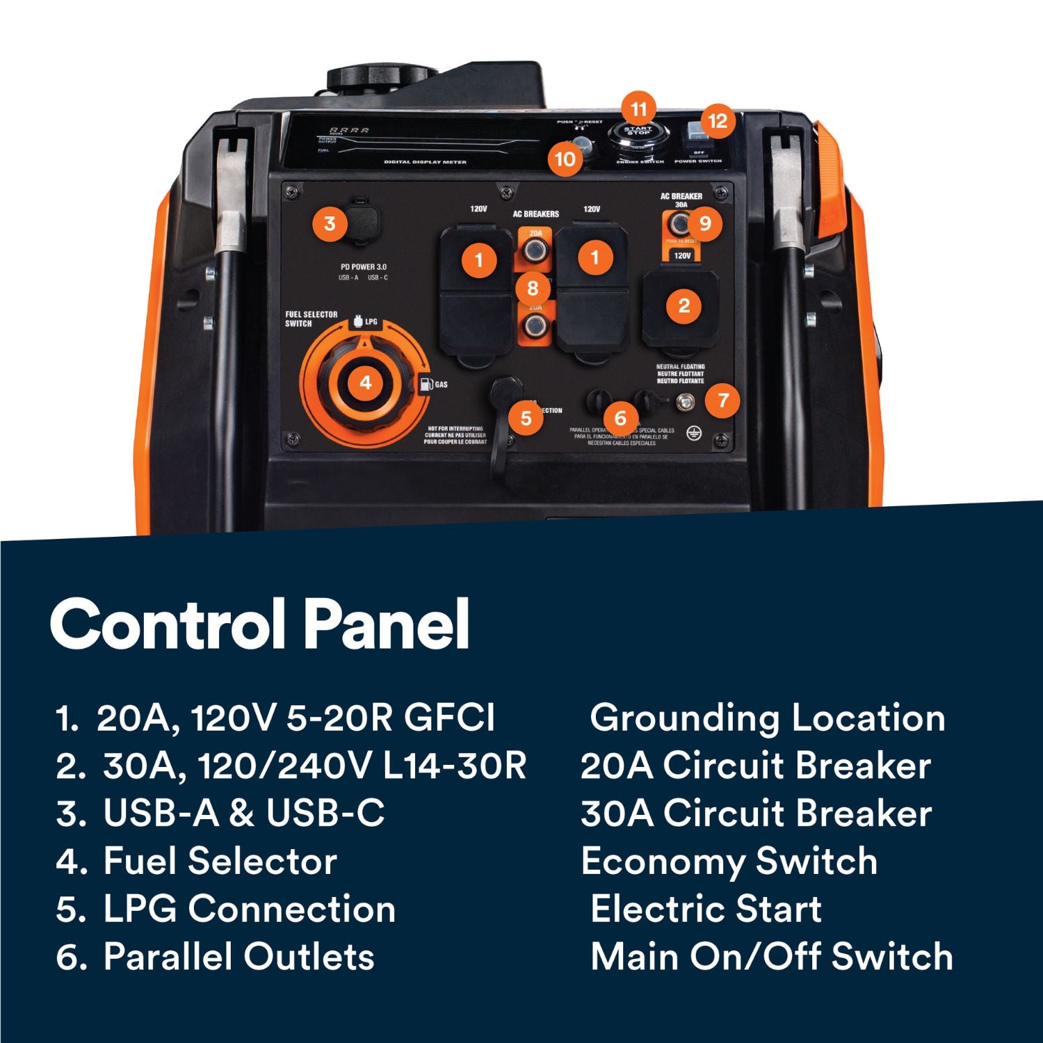 Generac iQ5200 Dual Fuel 3900W/5200W Portable Inverter Generator | Ele ...