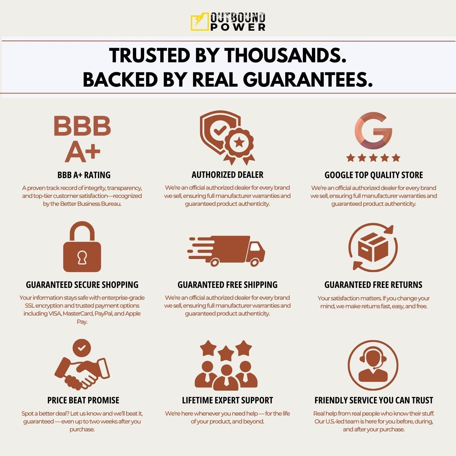 ACOPower 60A MPPT Solar Charge Controller | Outbound Power