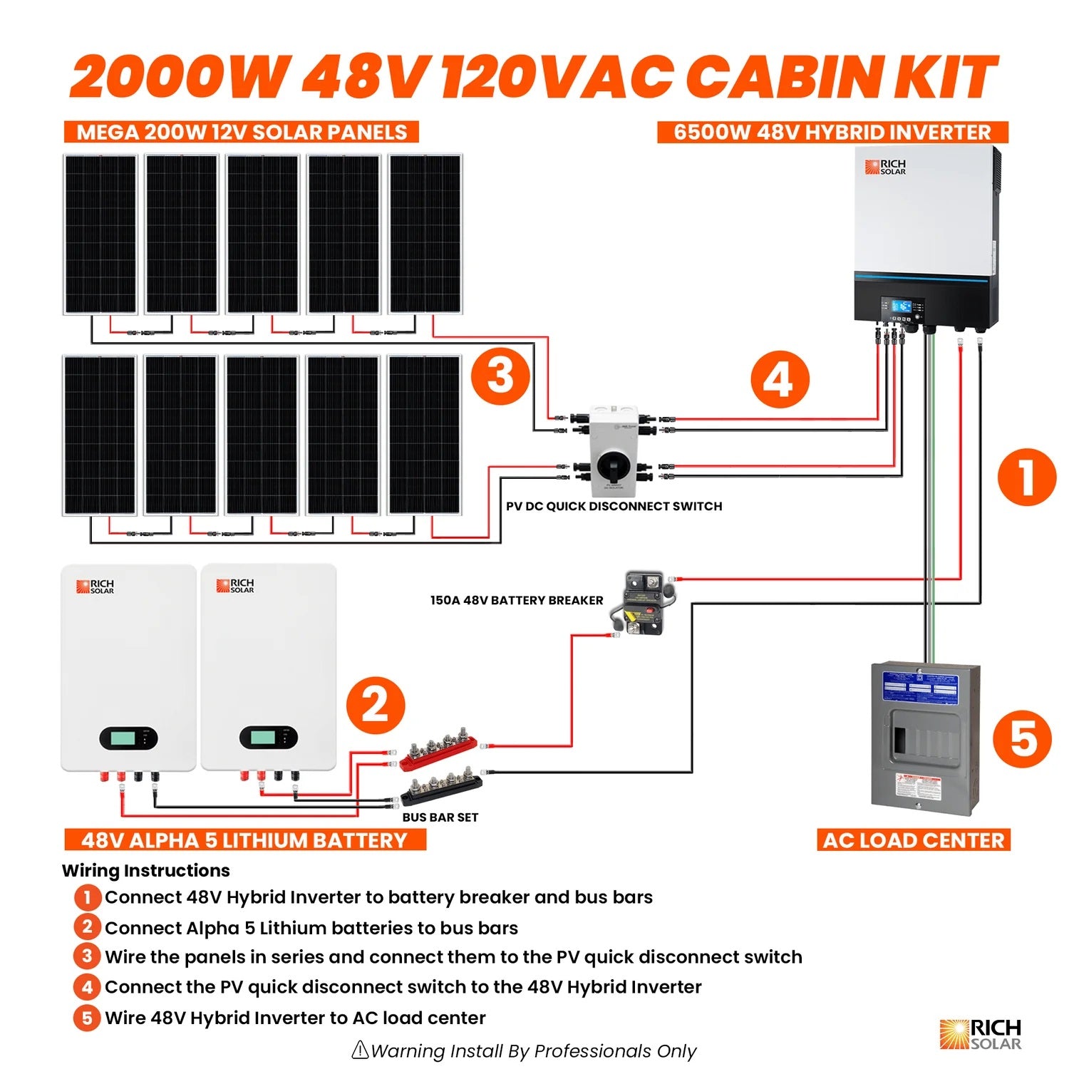 Rich Solar 2000W 48V 240VAC Cabin Kit | Outbound Power