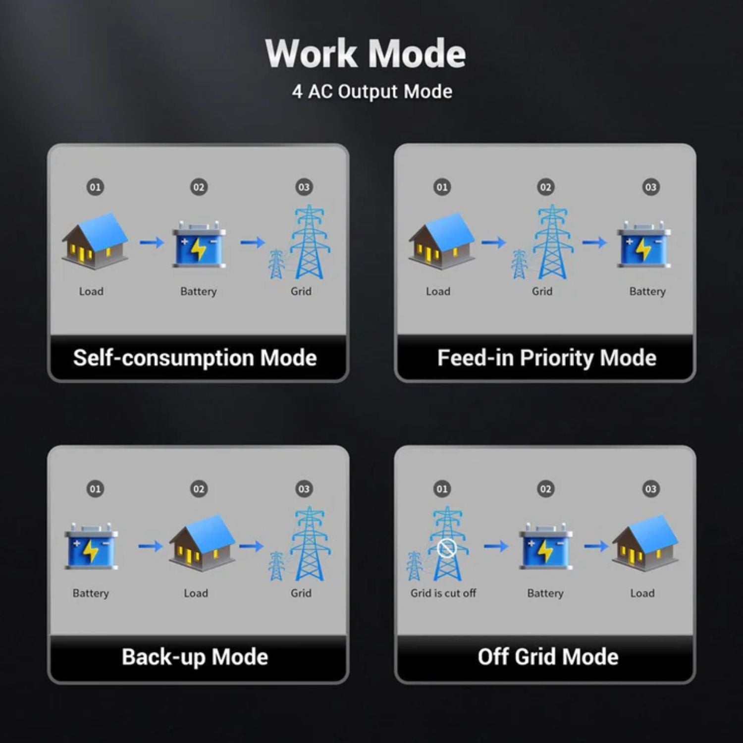 SunGold Power 11.4KW 48V Split Phase Hybrid Inverter | Outbound Power