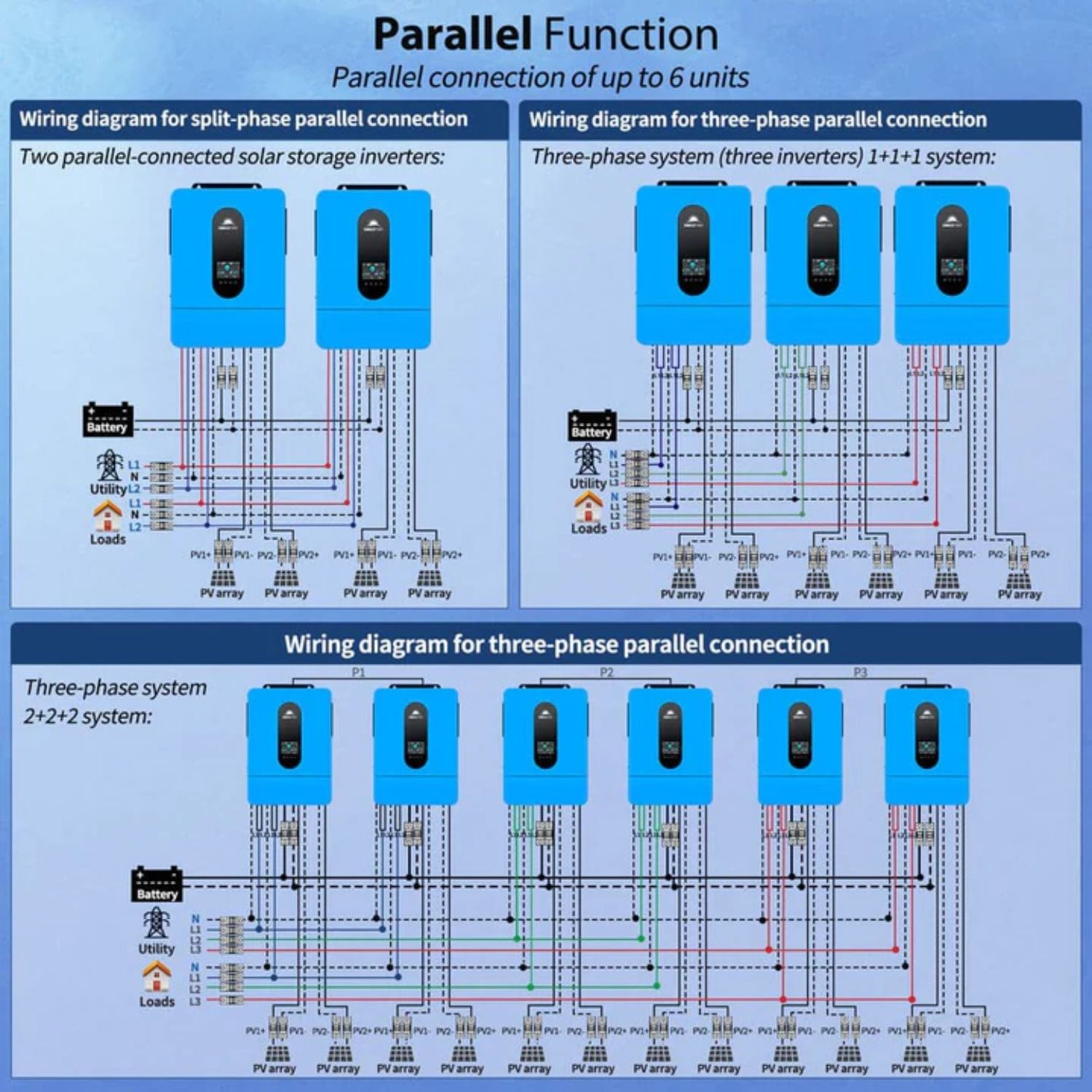 SunGold Power 6.5KW 48V Split Phase Solar Inverter | Outbound Power