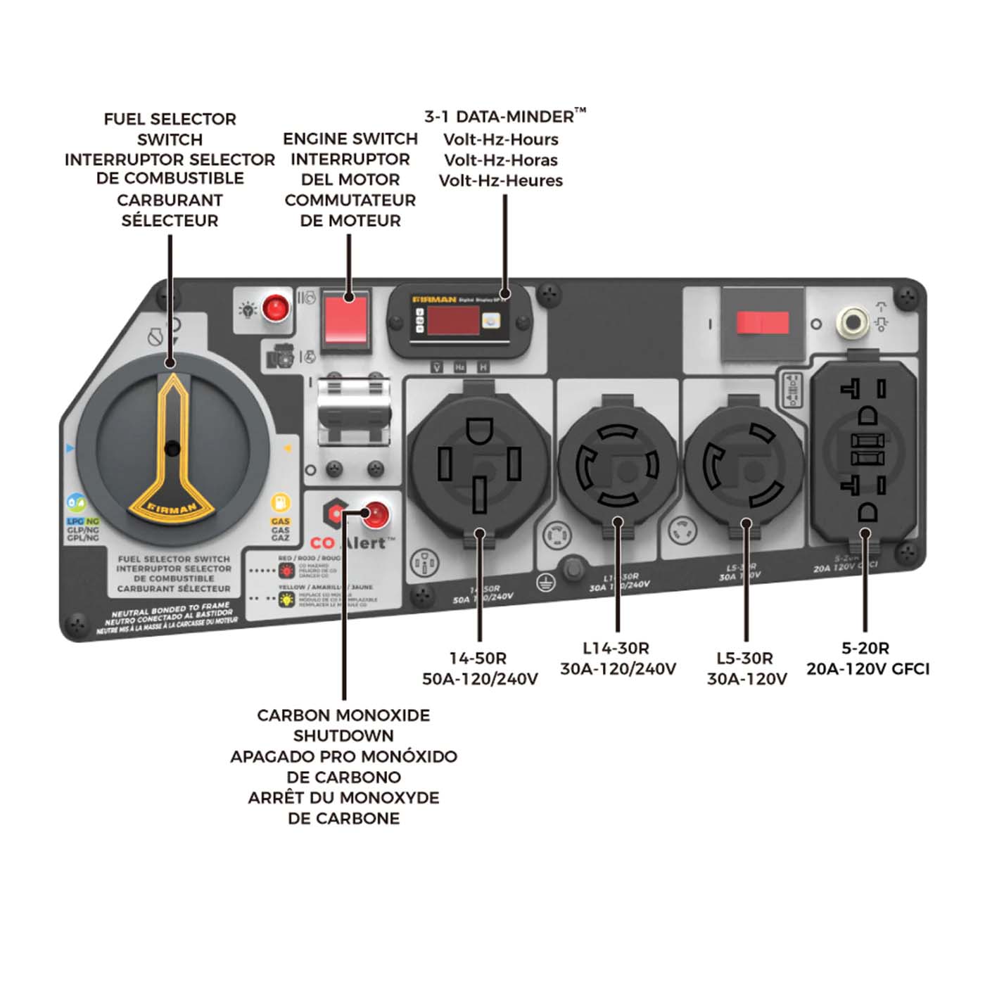 Firman T07573 Tri-Fuel 7500W/9400W Portable Generator | Electric Start ...