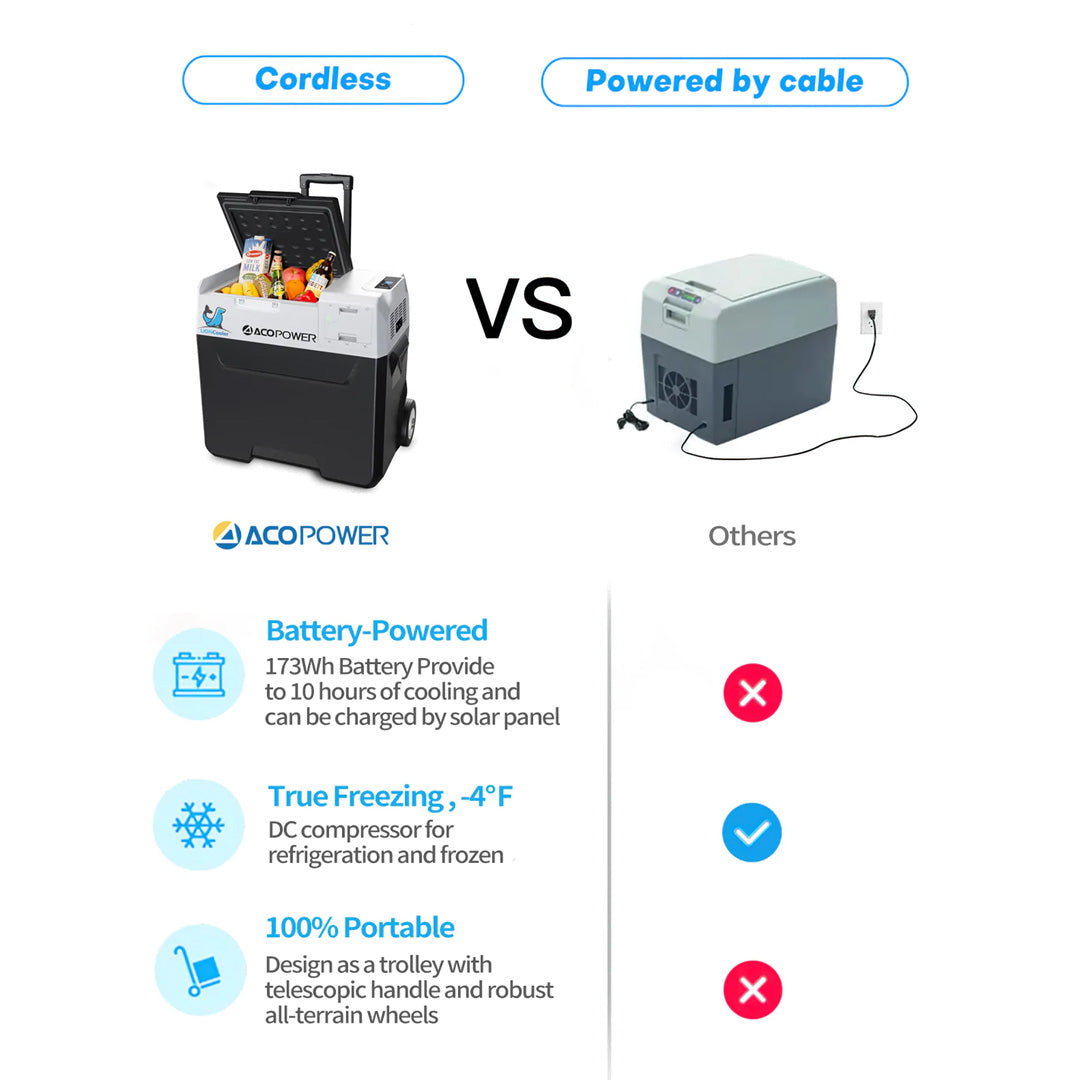LiONCooler X50A Portable Solar Refrigerator & Freezer | 52 Quarts ...